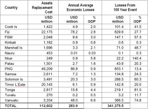 Global Climate Change from a Pacific Islands’ Perspective - ESR ...