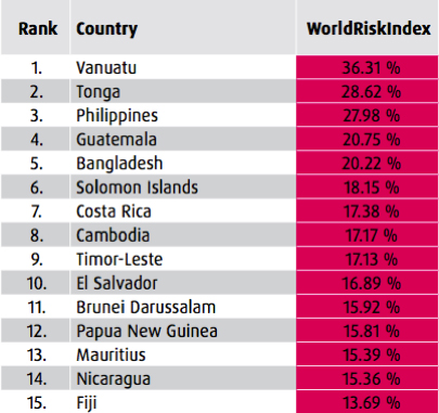 Global Climate Change from a Pacific Islands’ Perspective - ESR ...