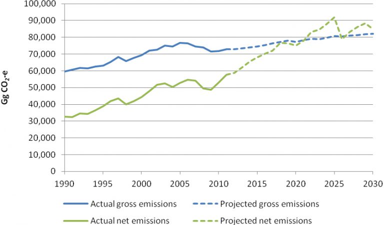 Climate Change - New Zealand and International Responses - ESR ...