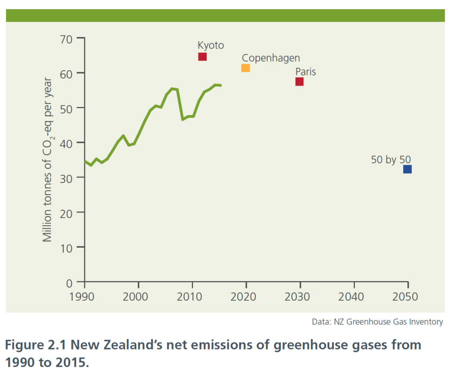 New Zealand's Paris Target - ESR - Engineers For Social Responsibility Inc