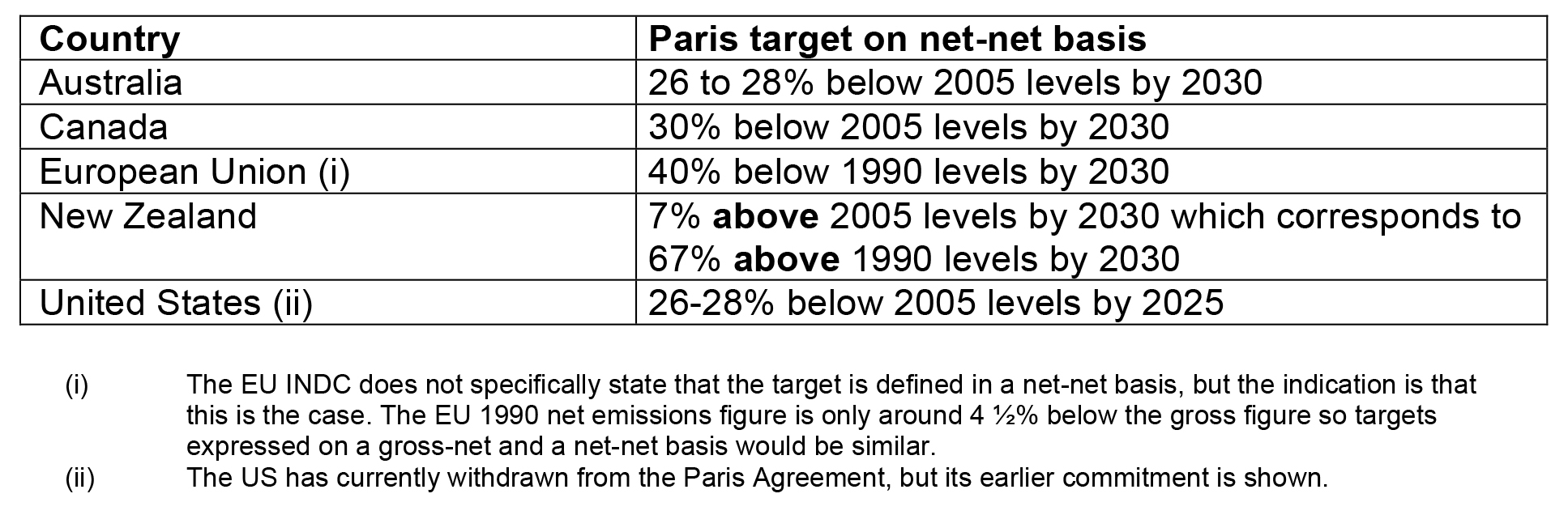 New Zealand's Paris Target - ESR - Engineers For Social Responsibility Inc