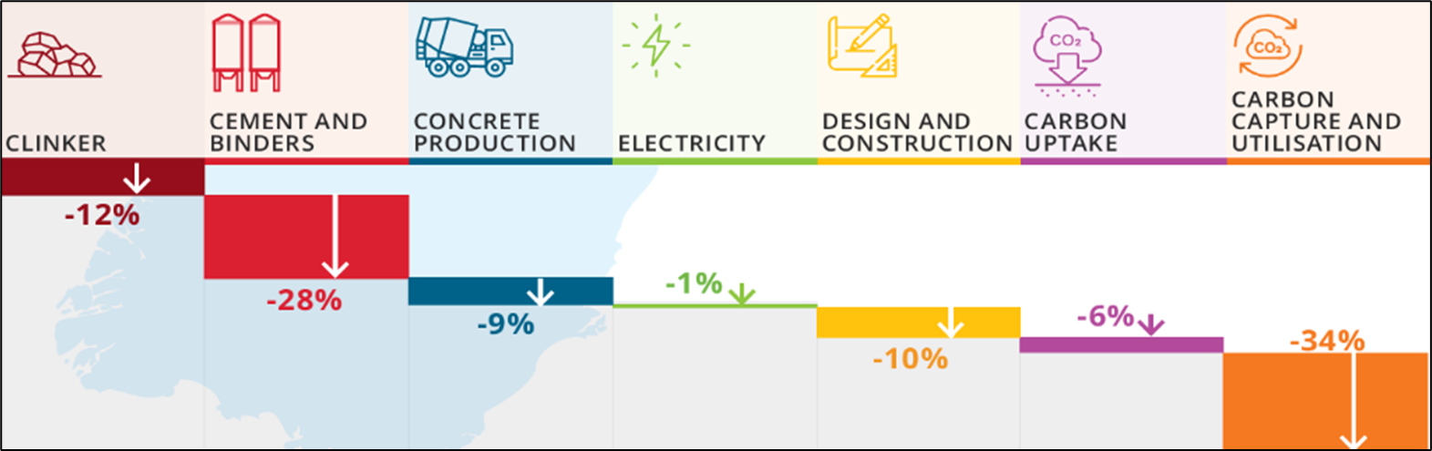 Watch video: The path to net-zero carbon concrete by 2050 - ESR ...